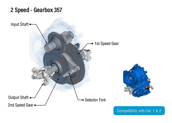 Dana Spicer - Powertrain Technology Center